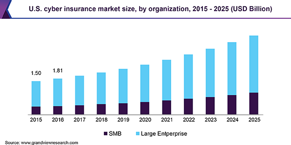 Evolution Of Cyber Insurance - PCS
